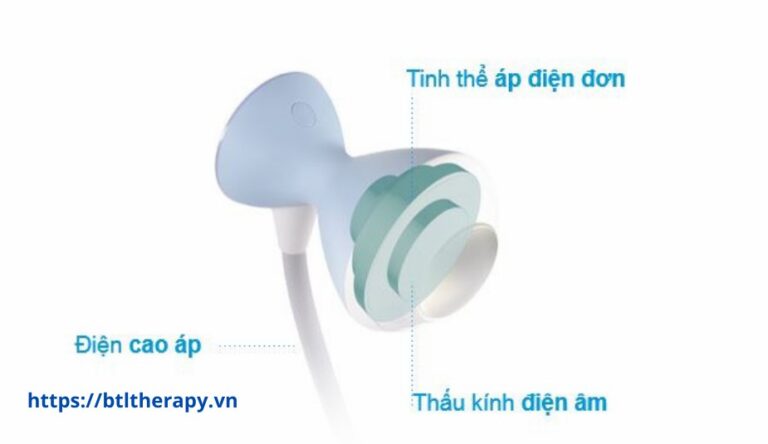 Công Nghệ Sóng Xung Kích Hội Tụ BTL 6000 FSWT FOCUS