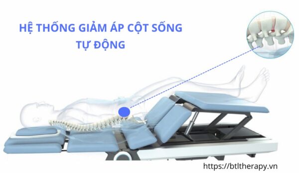 Hệ Thống Giảm Áp Cột Sống BTL Spinal Decompression